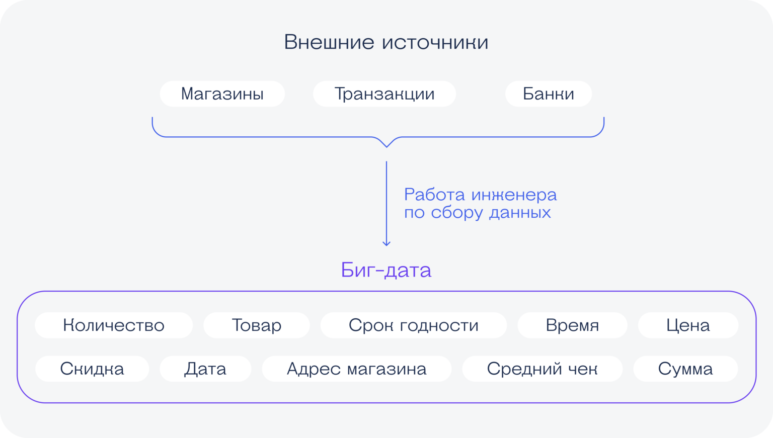 Big data (биг дата): что такое большие данные, где и как используются ...