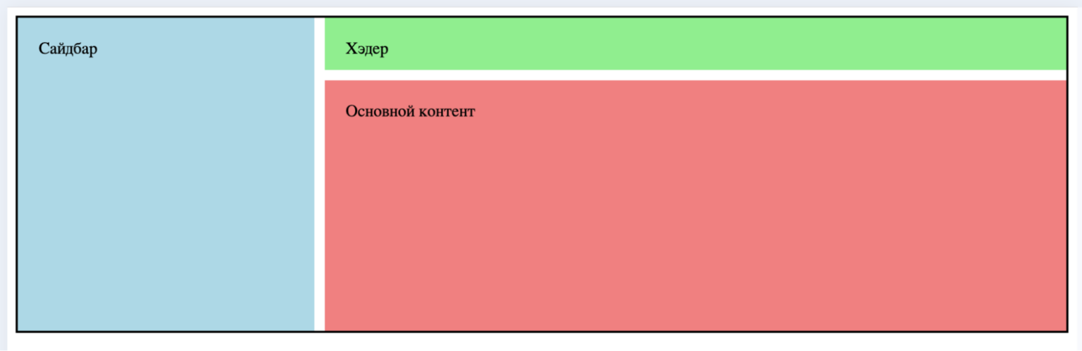 Руководство по Css Grid Layout самая гибкая и современная разметка Css — журнал Код
