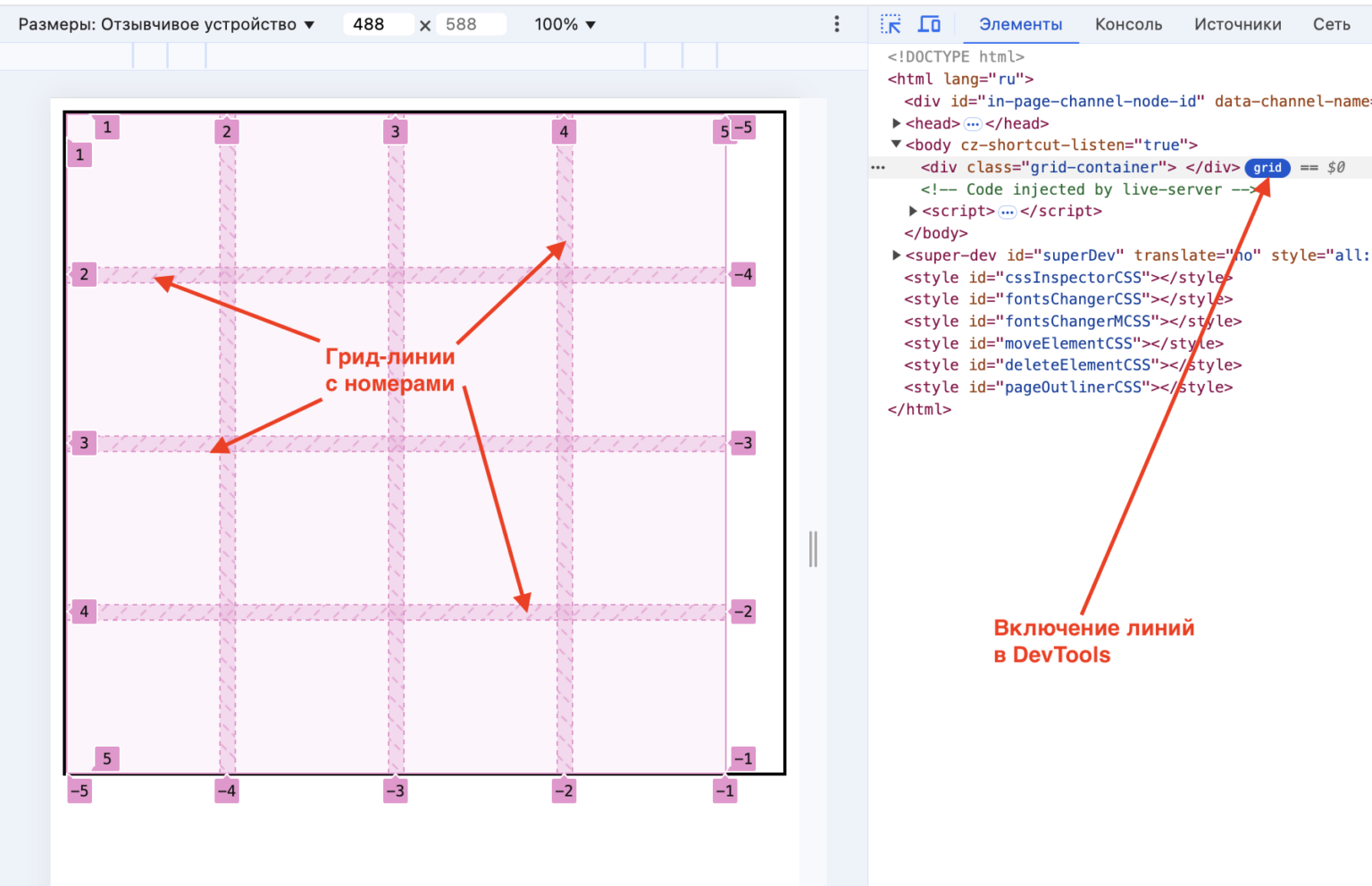 Руководство по Css Grid Layout самая гибкая и современная разметка Css