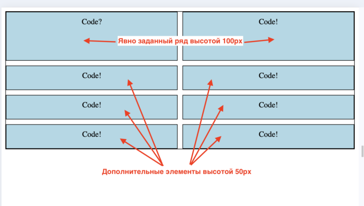 Руководство по Css Grid Layout самая гибкая и современная разметка Css — журнал Код