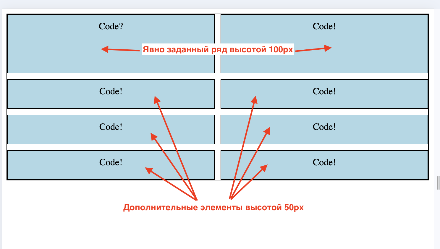 Руководство по Css Grid Layout самая гибкая и современная разметка Css