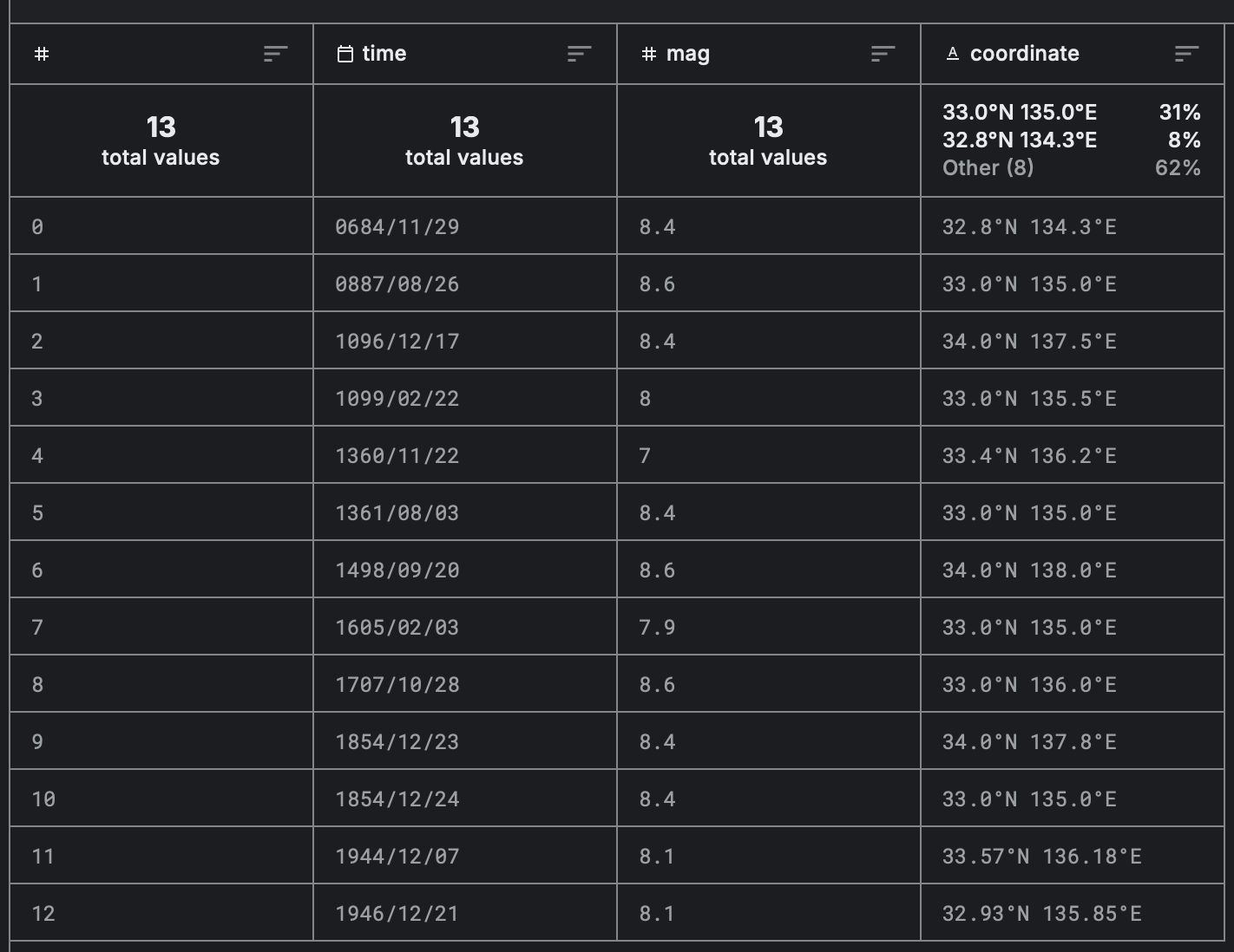 Как работает библиотека Pandas в Python — журнал Код Яндекс Практикум