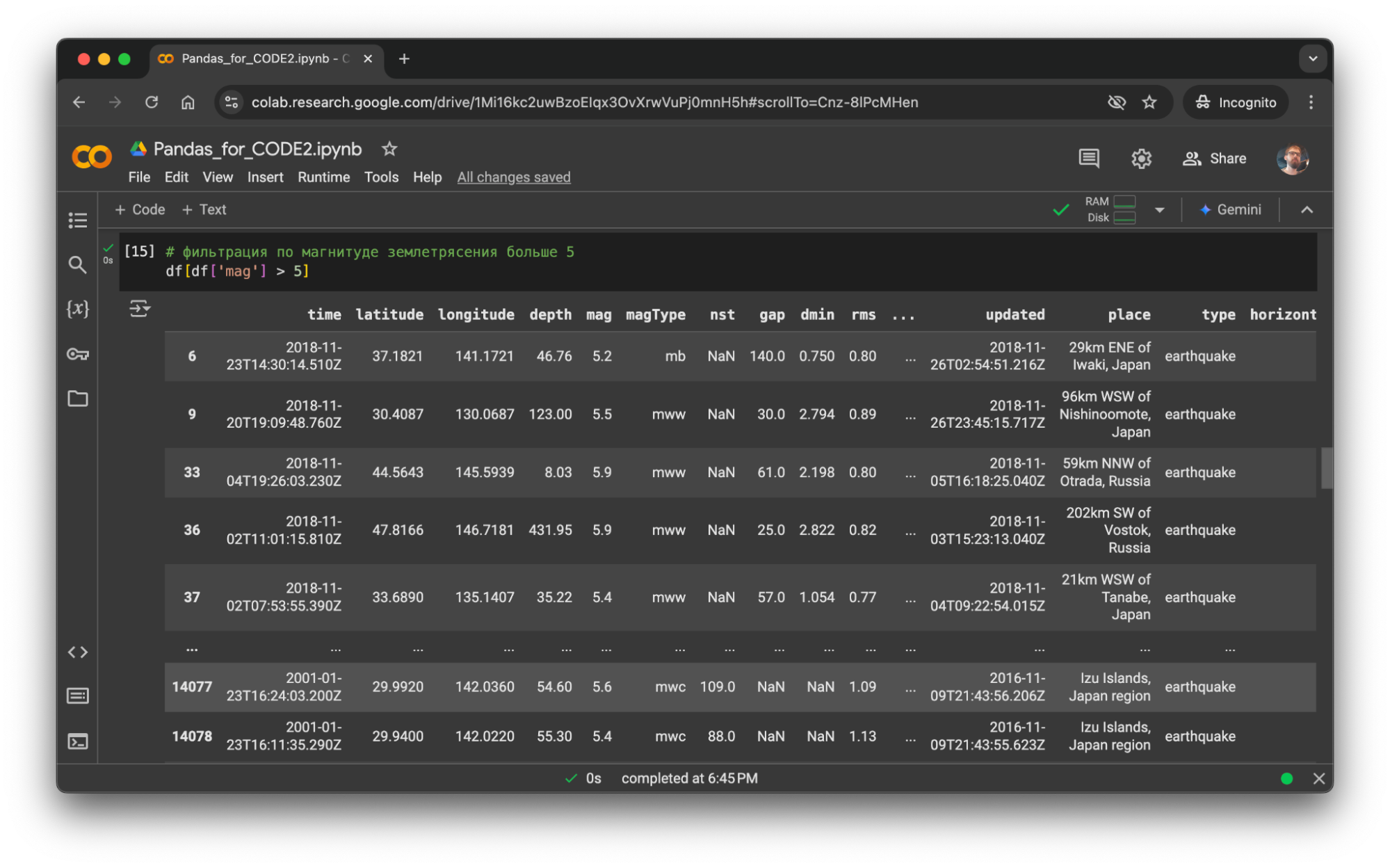 Как работает библиотека Pandas в Python — журнал «Код» Яндекс Практикум