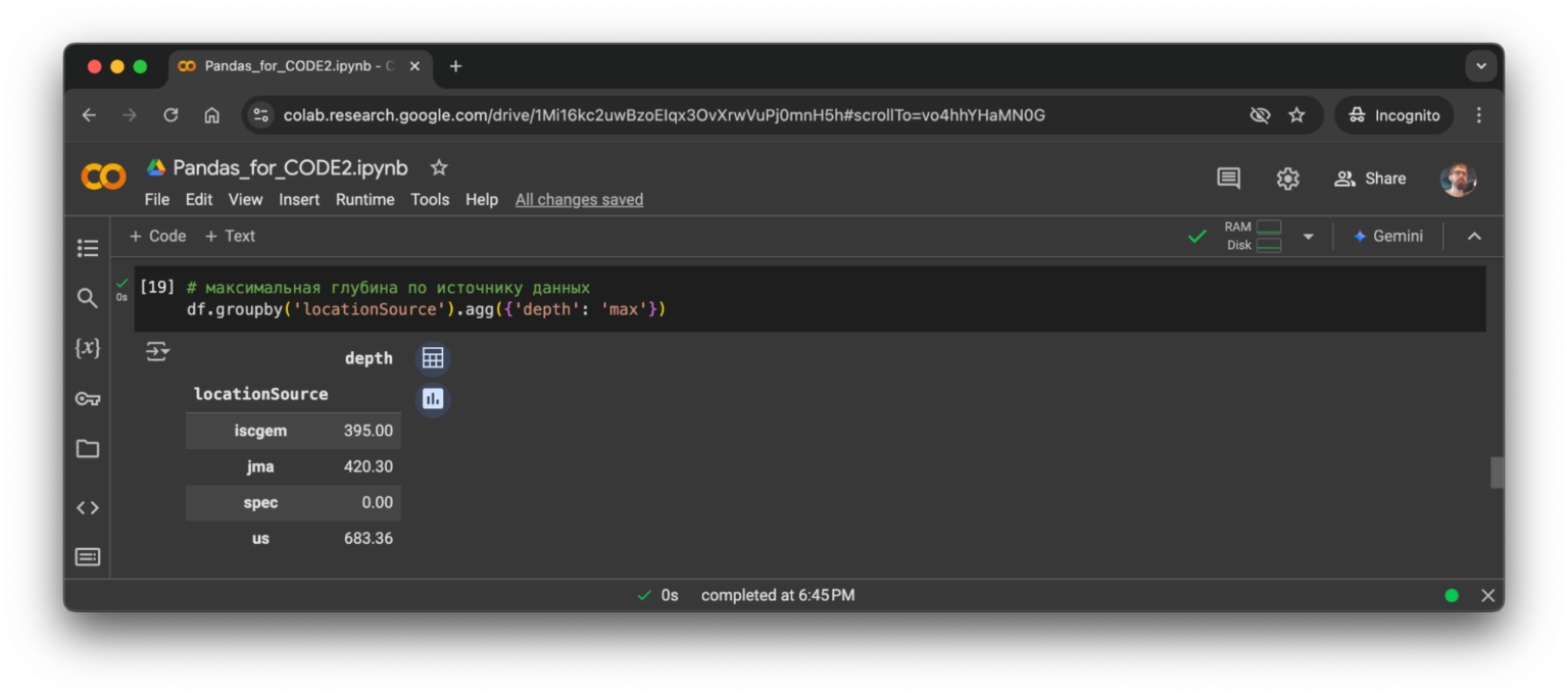 Как работает библиотека Pandas в Python — журнал «Код» Яндекс Практикум