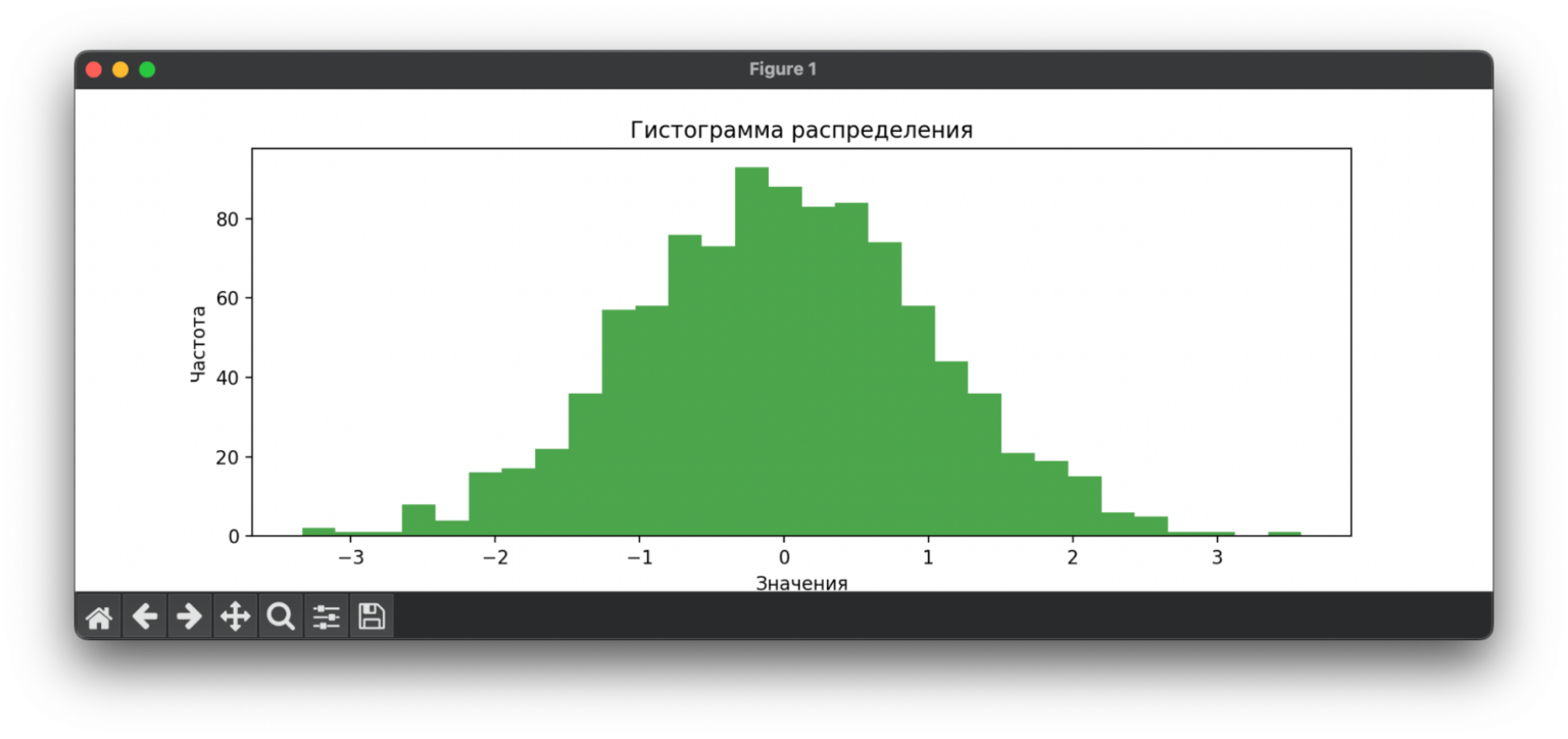 Библиотека Matplotlib в Python разбираем построение графиков с