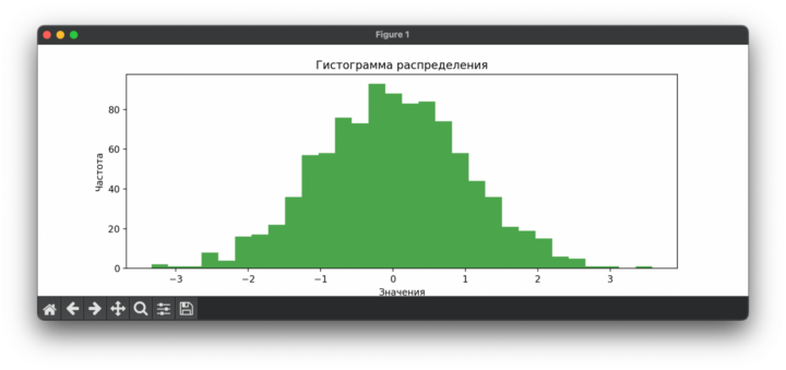Библиотека Matplotlib в Python разбираем построение графиков с