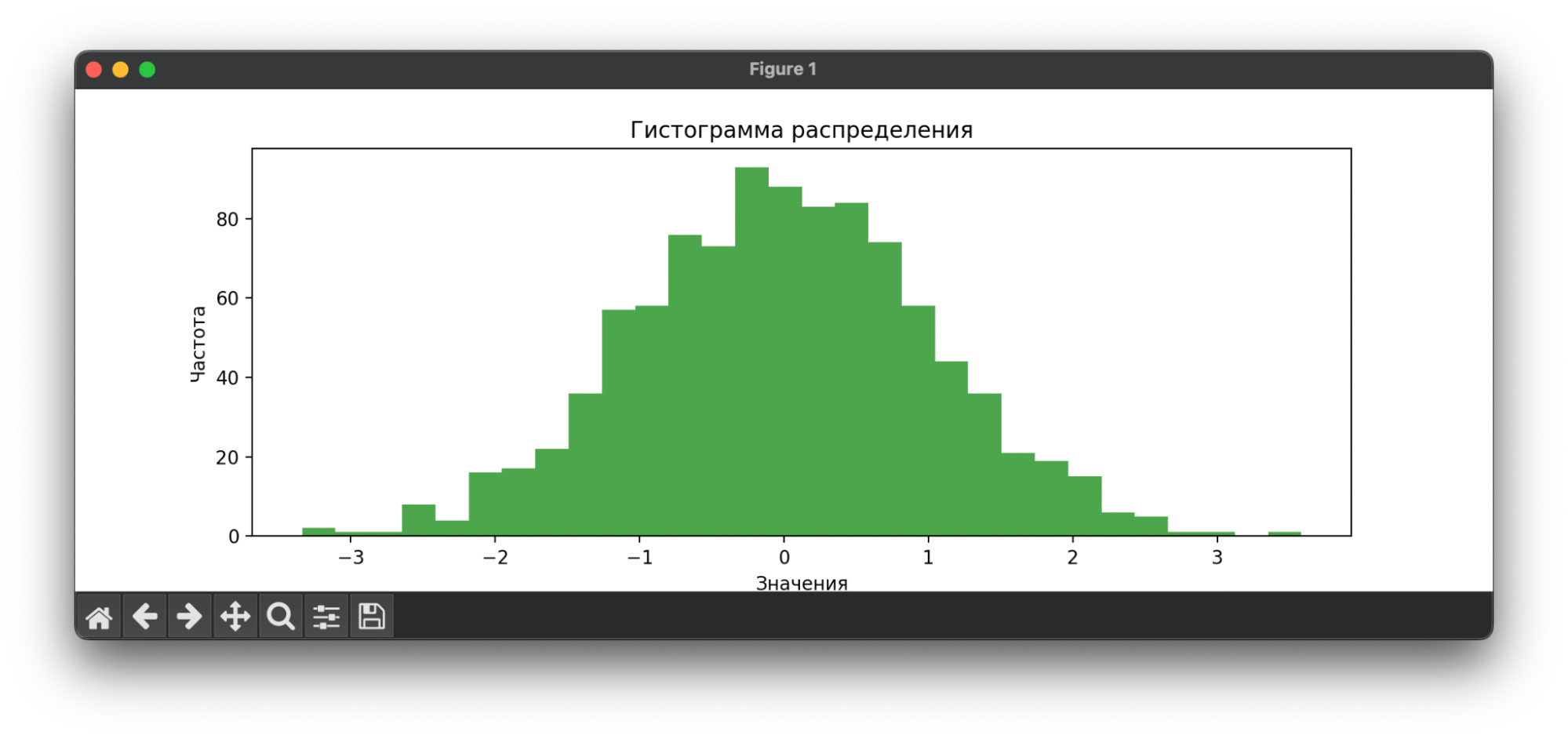 Библиотека Matplotlib в Python разбираем построение графиков с