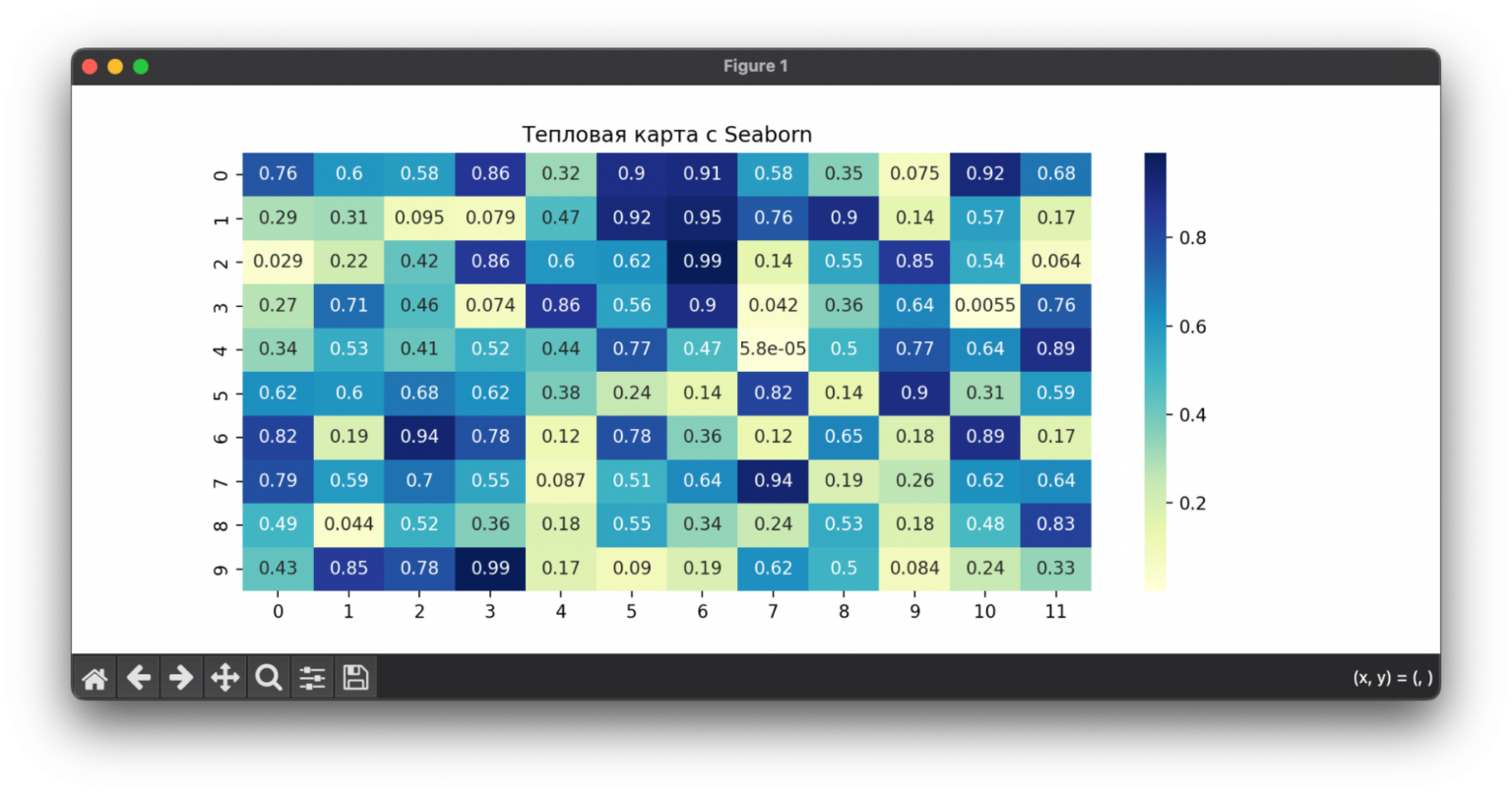 Библиотека Matplotlib в Python разбираем построение графиков с