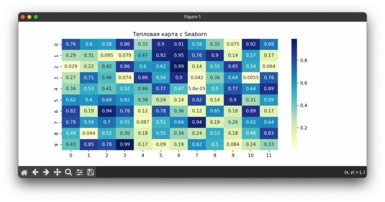 Библиотека Matplotlib в Python разбираем построение графиков с