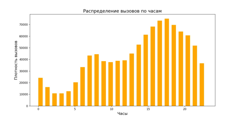 Библиотека Matplotlib в Python разбираем построение графиков с