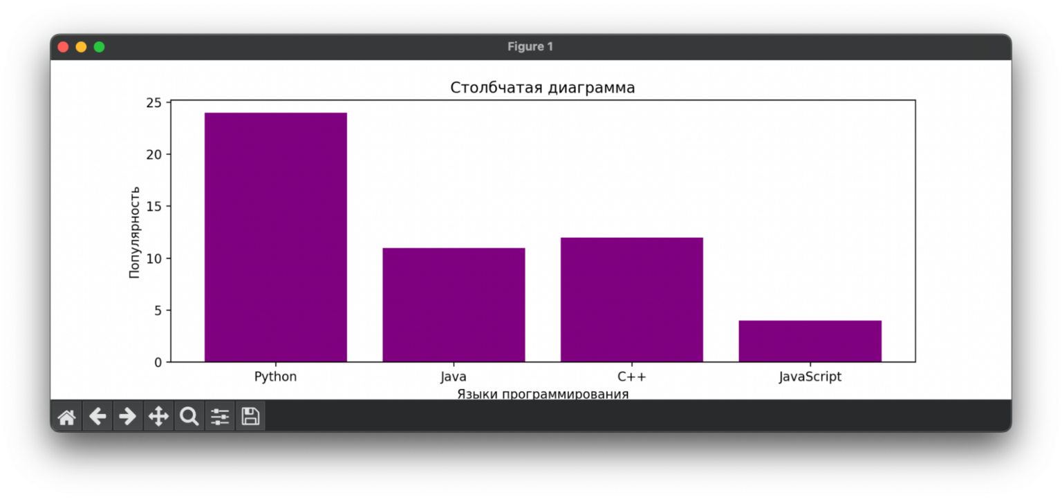 Библиотека Matplotlib в Python разбираем построение графиков с примерами — журнал Код