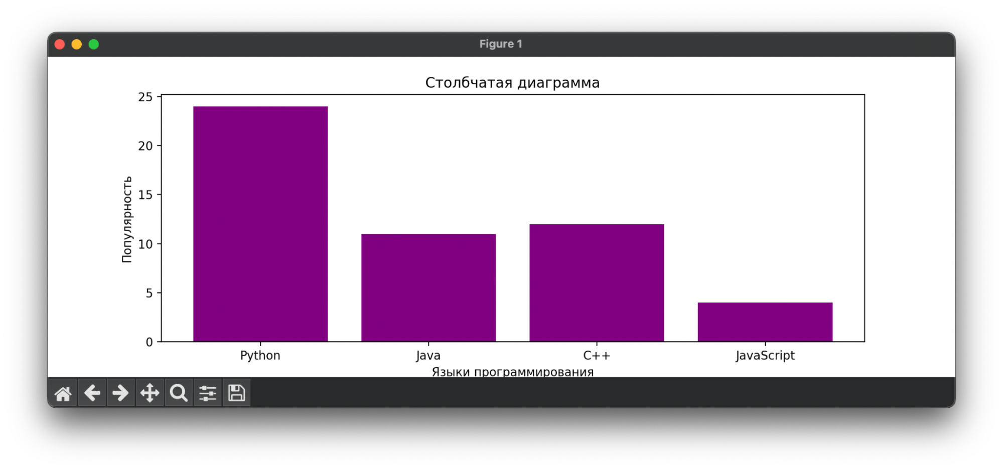 Библиотека Matplotlib в Python разбираем построение графиков с