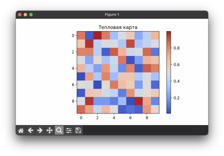 Библиотека Matplotlib в Python разбираем построение графиков с