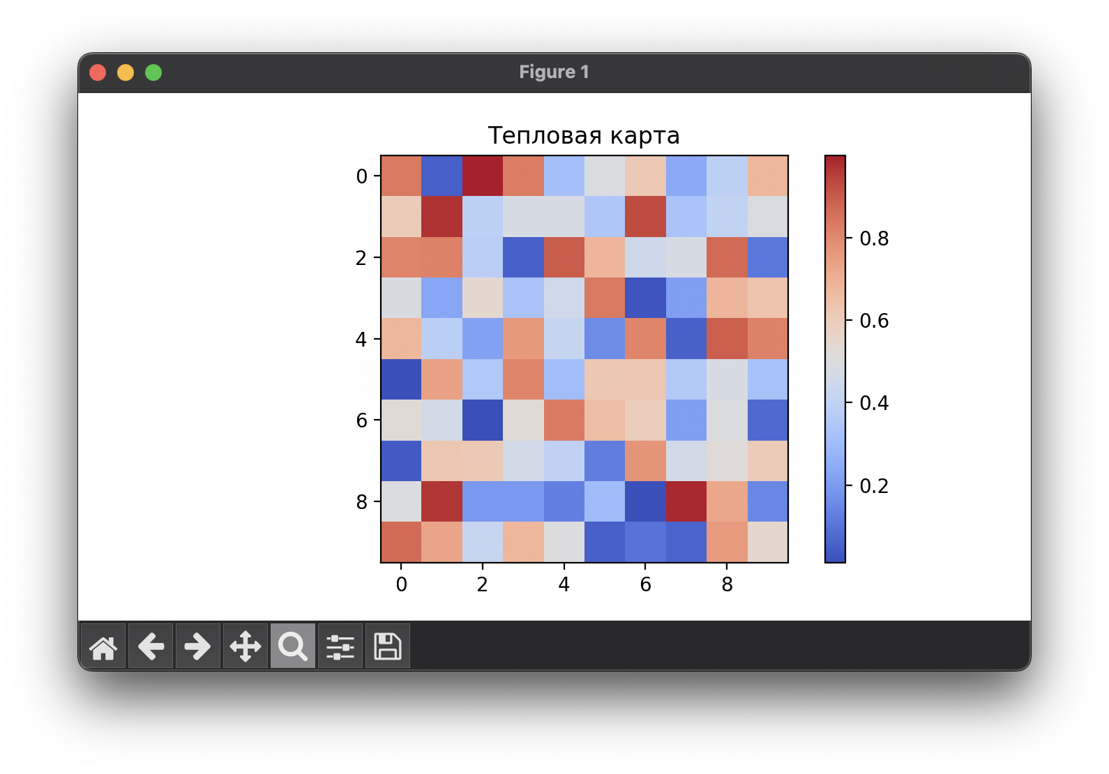 Библиотека Matplotlib в Python разбираем построение графиков с