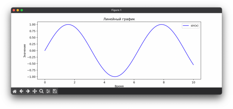 Библиотека Matplotlib в Python разбираем построение графиков с примерами — журнал Код
