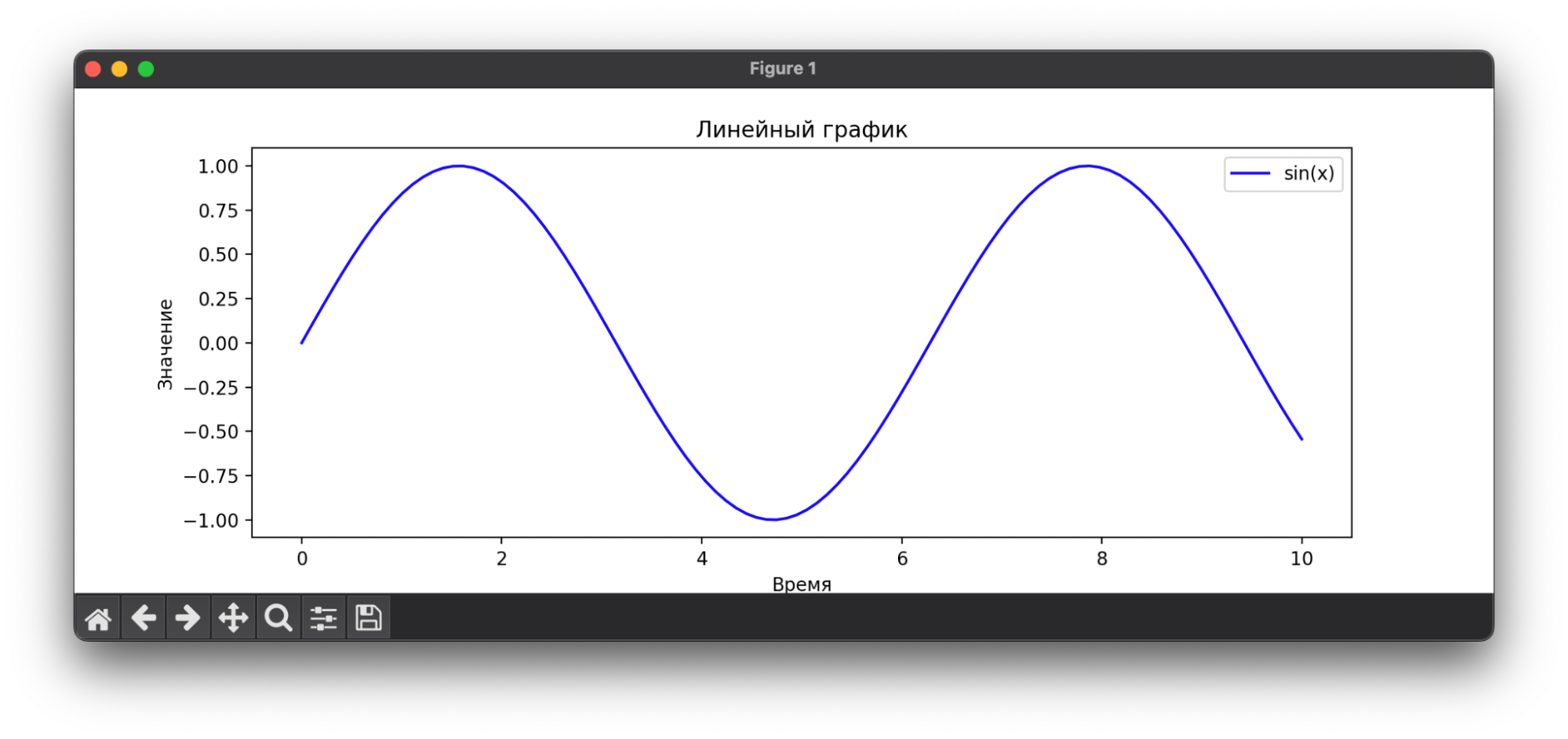 Библиотека Matplotlib в Python разбираем построение графиков с