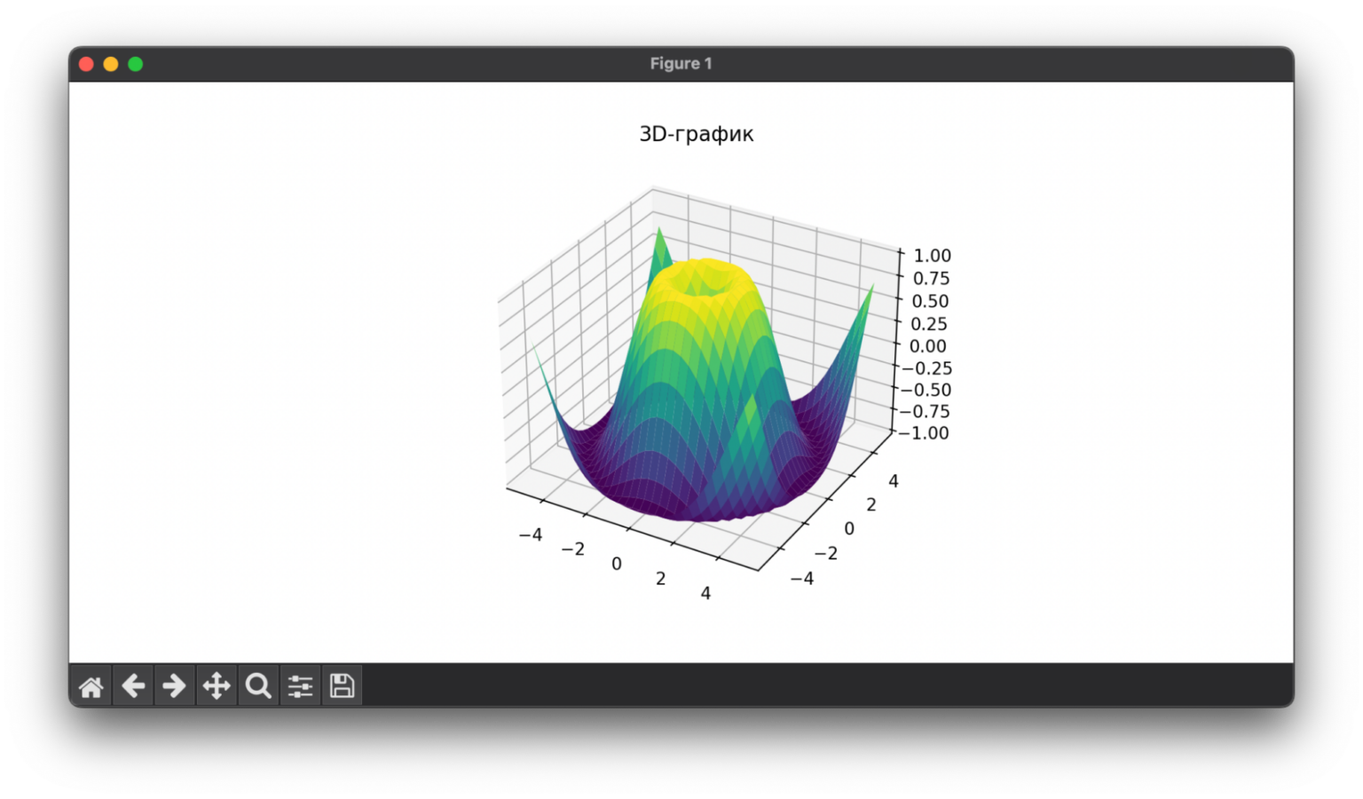 Библиотека Matplotlib в Python разбираем построение графиков с