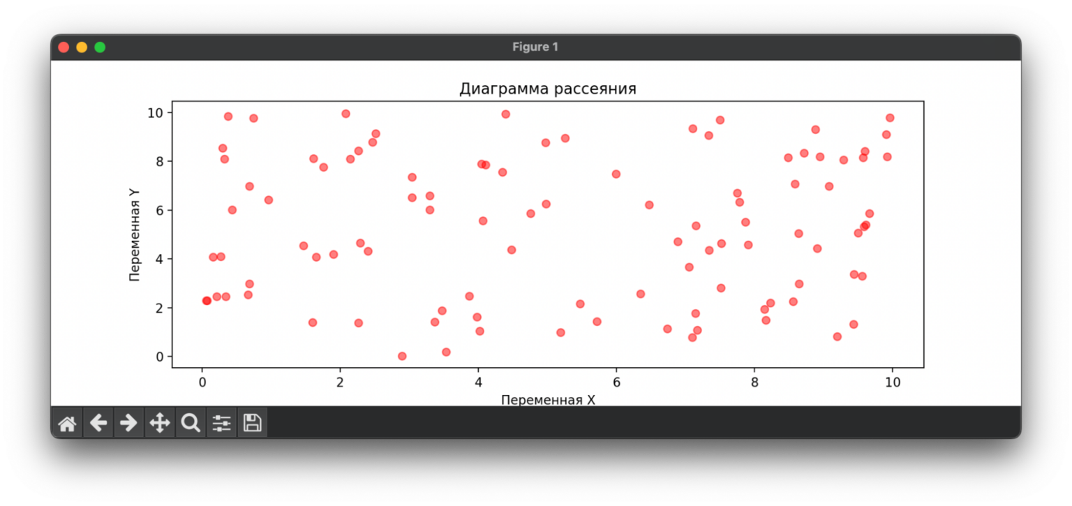 Библиотека Matplotlib в Python: разбираем построение графиков с ...