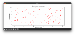 Библиотека Matplotlib в Python: разбираем построение графиков с ...