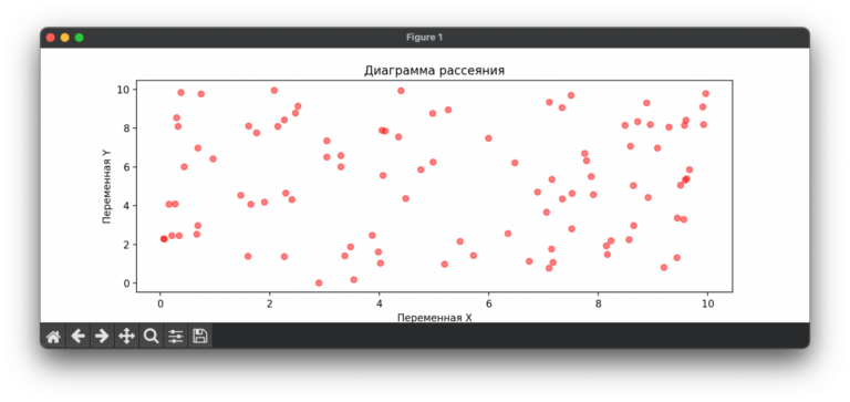 Библиотека Matplotlib в Python разбираем построение графиков с
