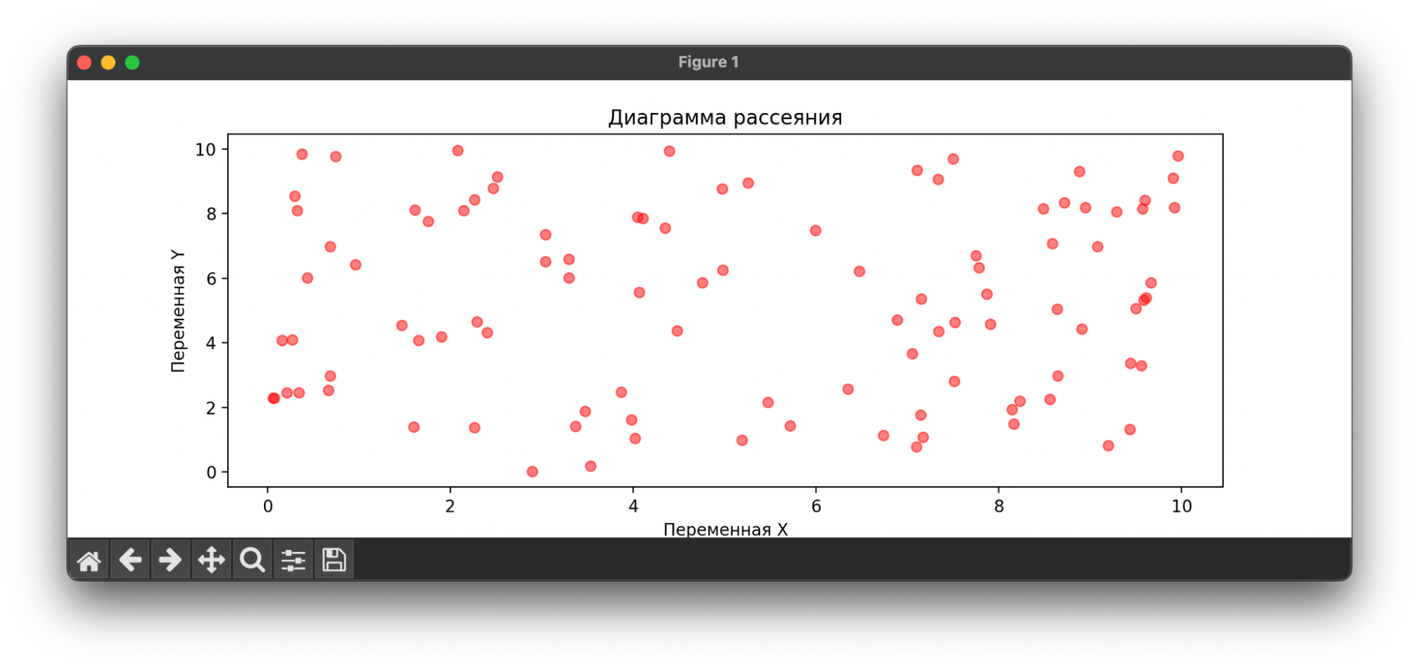 Библиотека Matplotlib в Python разбираем построение графиков с