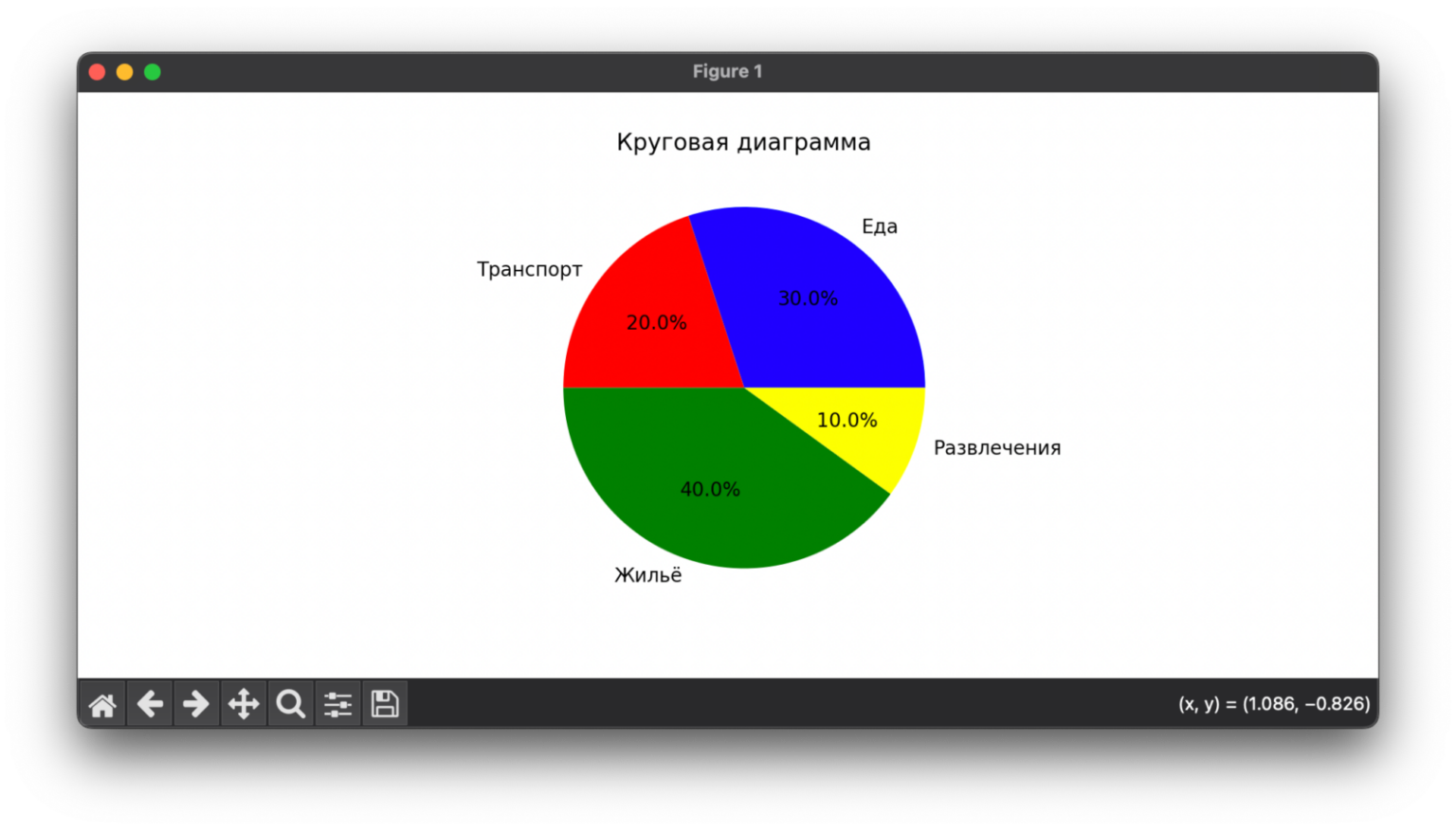 Библиотека Matplotlib в Python разбираем построение графиков с