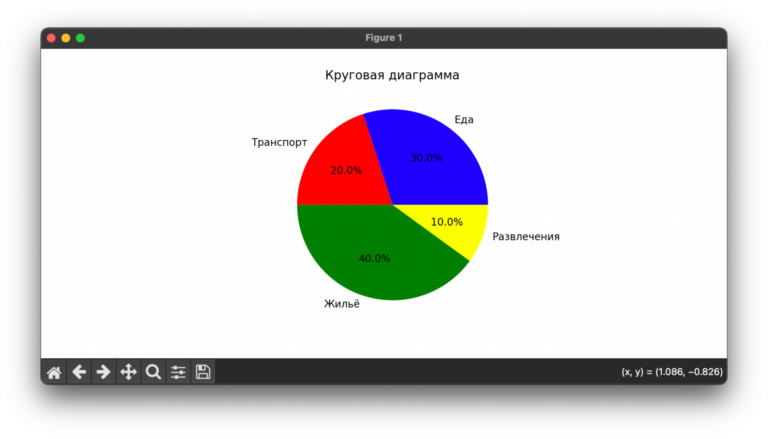 Библиотека Matplotlib в Python разбираем построение графиков с