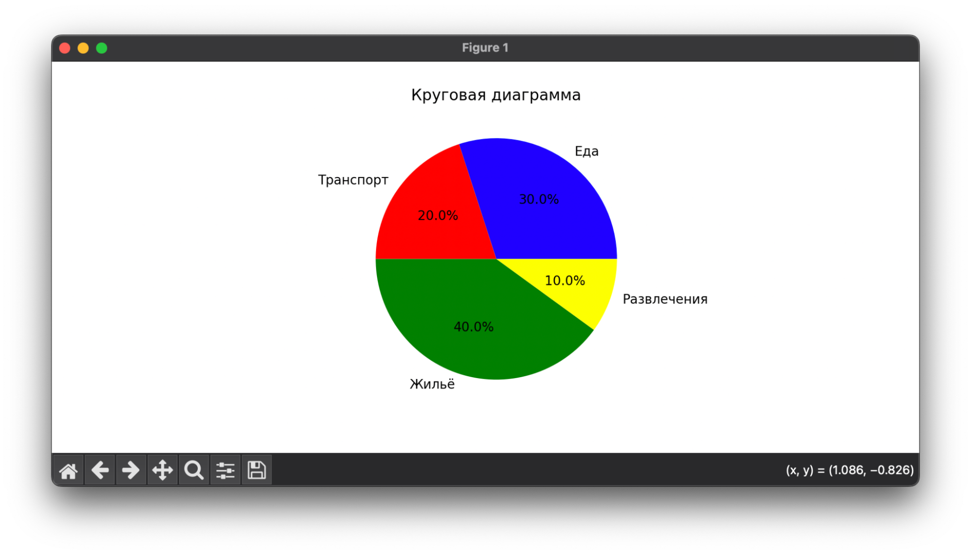Библиотека Matplotlib в Python разбираем построение графиков с примерами — журнал Код