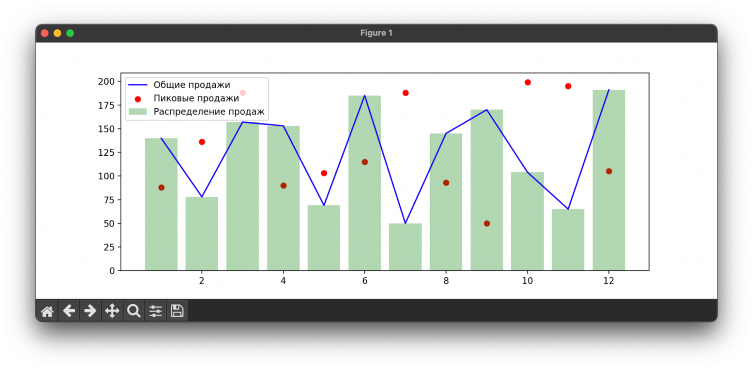 Библиотека Matplotlib в Python разбираем построение графиков с
