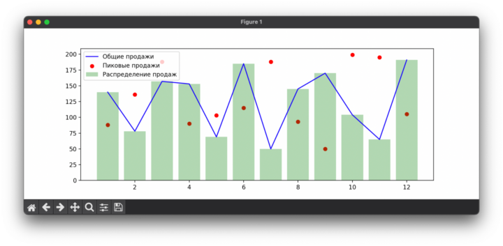 Библиотека Matplotlib в Python разбираем построение графиков с