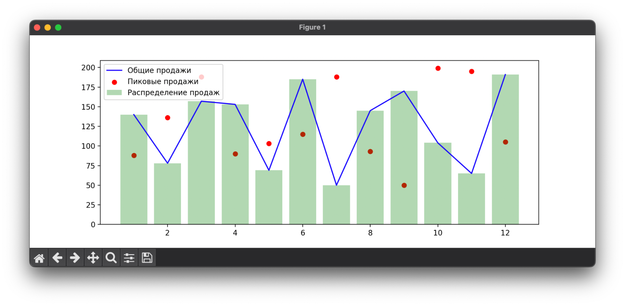 Библиотека Matplotlib в Python разбираем построение графиков с