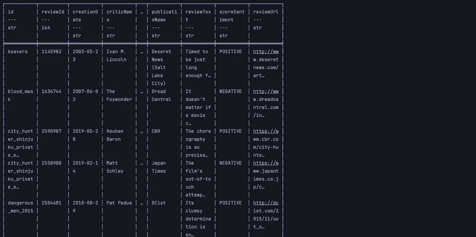 Функция print в Python: синтаксис, параметры sep и end с примерами ...