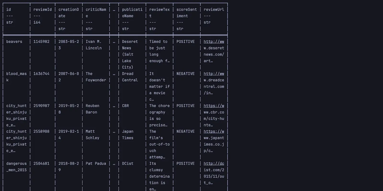 Функция print в Python: синтаксис, параметры sep и end с примерами ...
